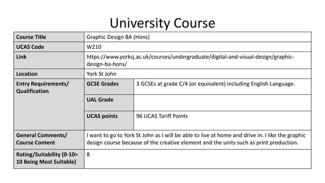 Ucas Application 2022 | PPT