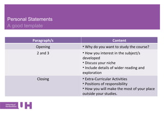 UCAS Application And Personal Statement Oct 09 | PPT