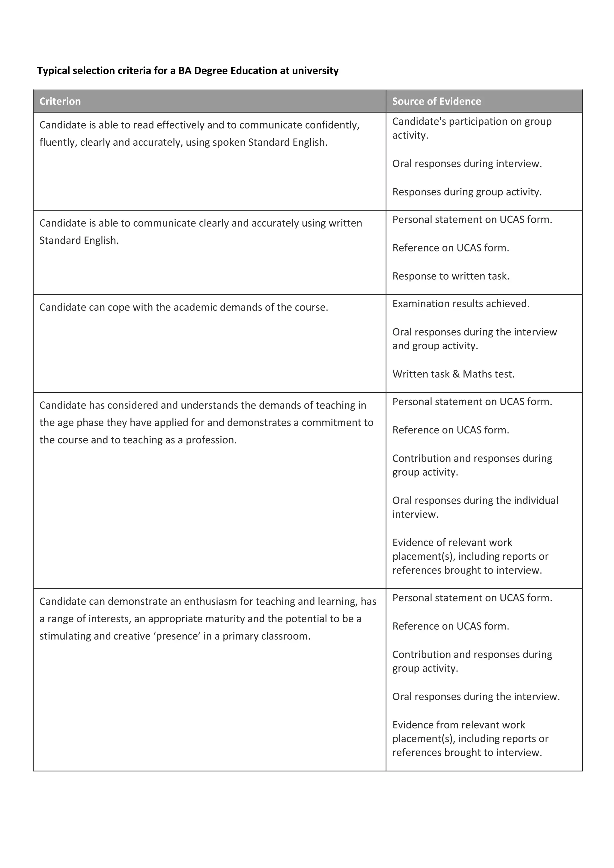 Example of a UCAS personal statement for Education | DOCX