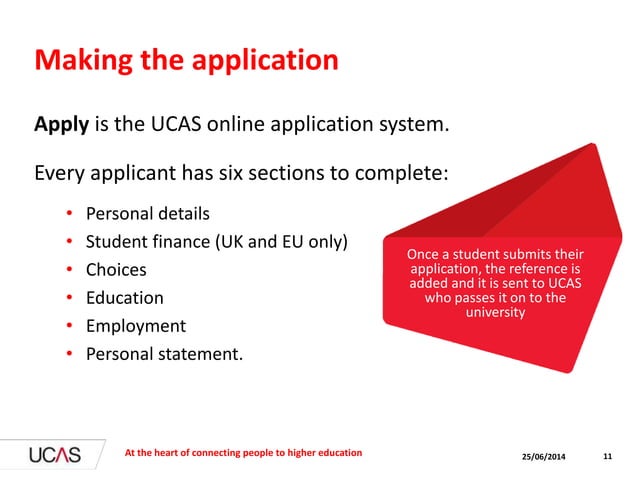 University application process | PPTX