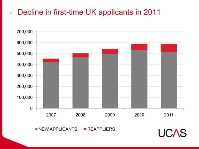 Planning Forum - UCAS & Planners | PPT