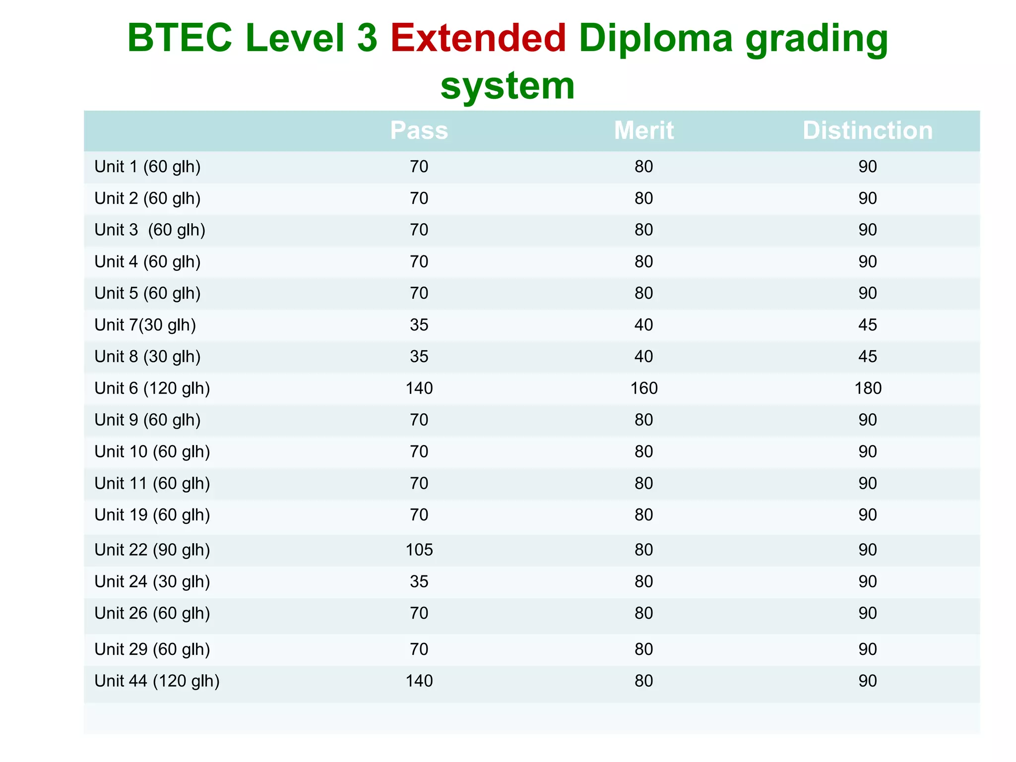 Ucas tariff + L3 grading system (updated sep 2016) | PPT