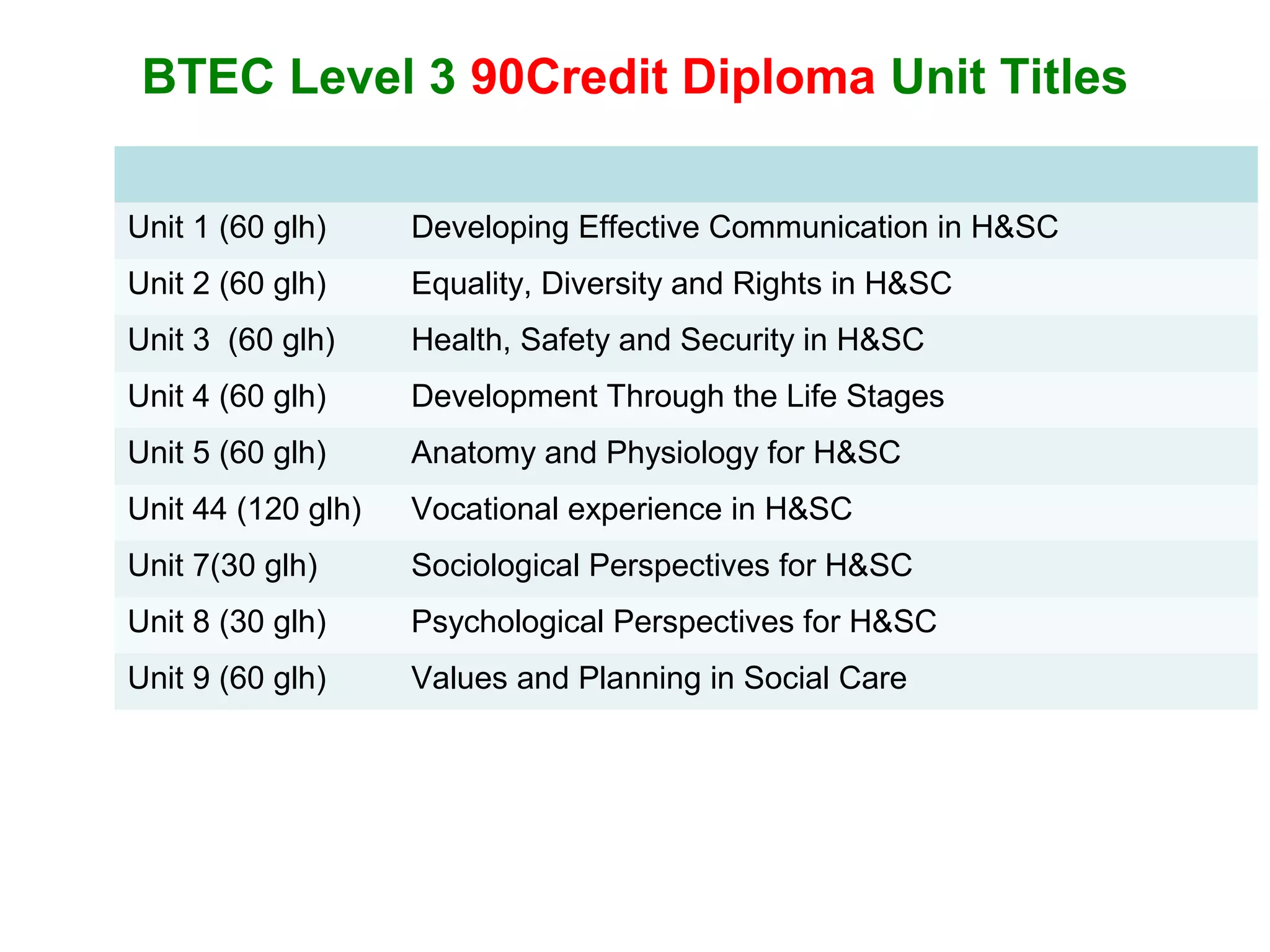 Ucas tariff + L3 grading system (updated sep 2016) | PPT