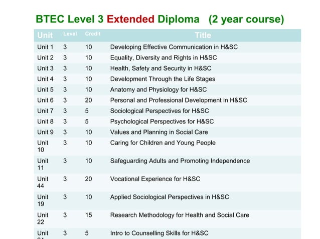 Ucas tariff + L3 grading system (updated sep 2016) | PPT