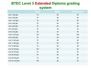 Ucas tariff + L3 grading system (updated sep 2016) | PPT