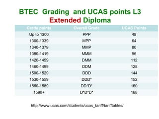 Ucas tariff + L3 grading system (updated sep 2016) | PPT