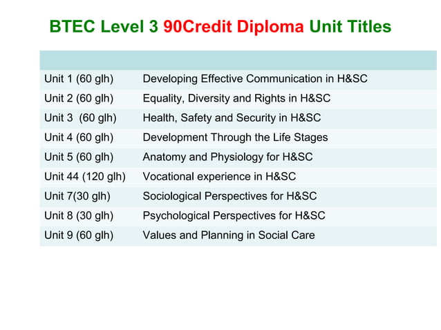 Ucas tariff + L3 grading system (updated sep 2016) | PPT