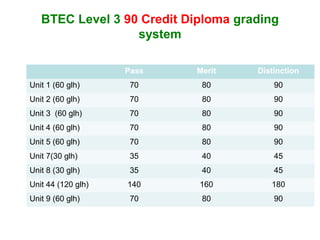 Ucas tariff + L3 grading system (updated sep 2016)