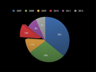 Ucas test presentation | PPT