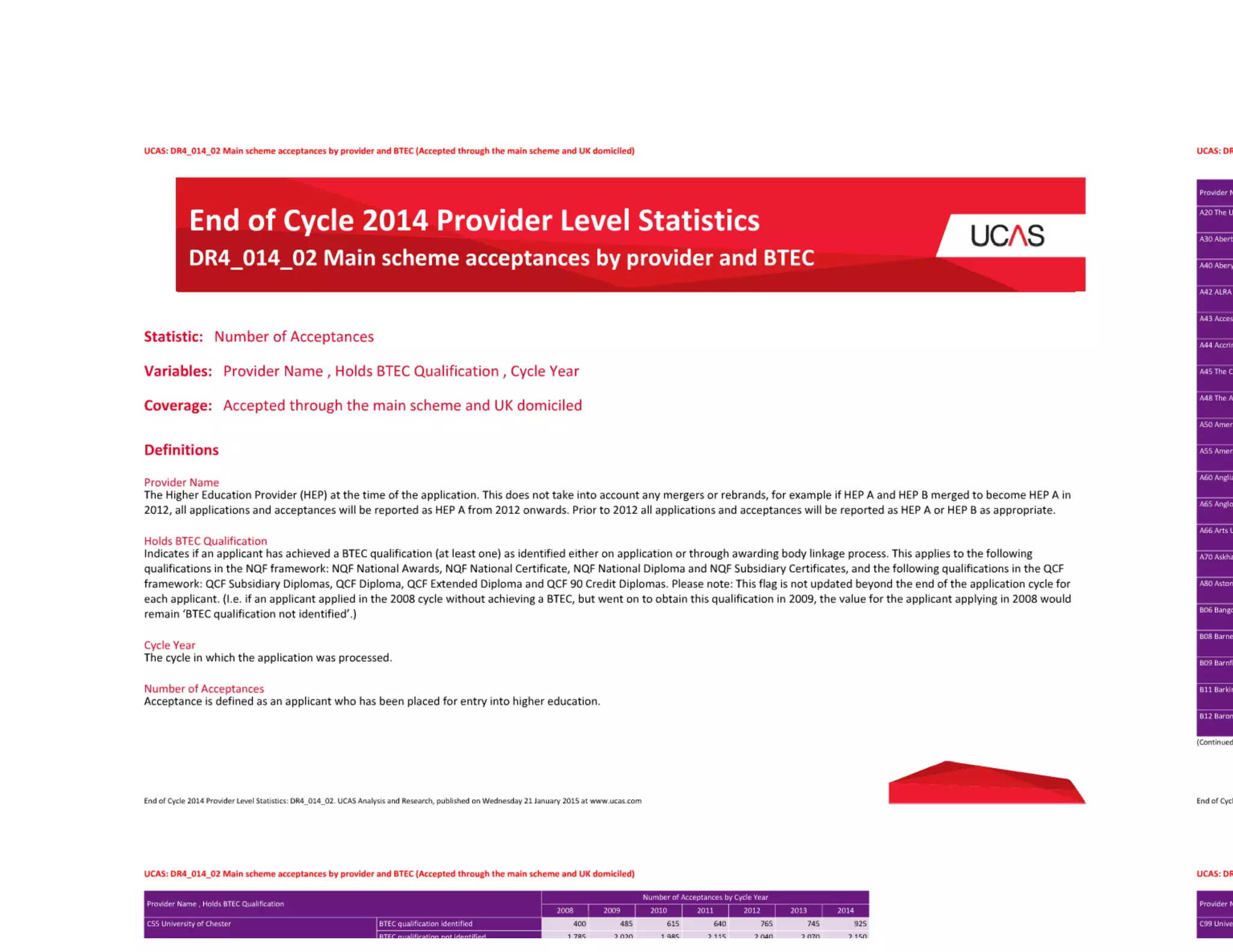UCAS Using Analysis and Data | PPT