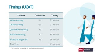 ucat-presentation-2024 ( For medical entrance) | PPTX