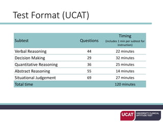 UCAT introduction - Parts and formats | PPTX