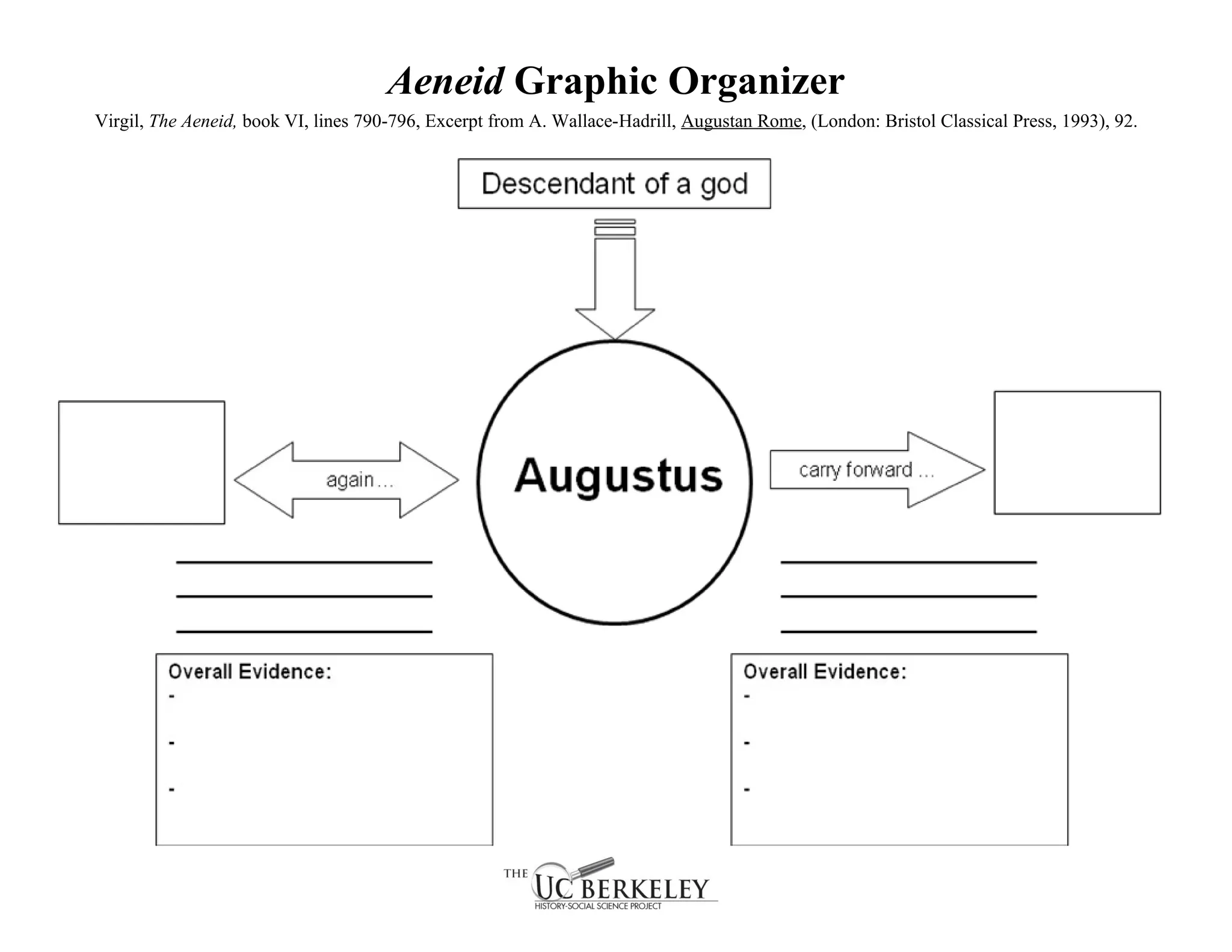 Ucbhssp aeneid graphic organizer | PPT