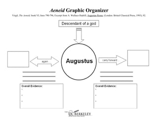 Ucbhssp aeneid graphic organizer | PPT