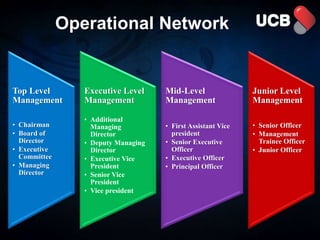 General Banking Activities | PPTX | Business Banking & Finance | Business