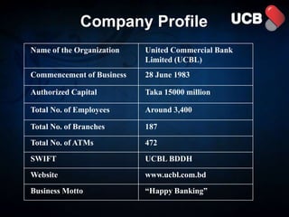 General Banking Activities | PPTX | Business Banking & Finance | Business