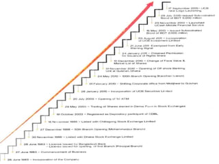 UCBL Dissertation Report Presentation. | PPTX