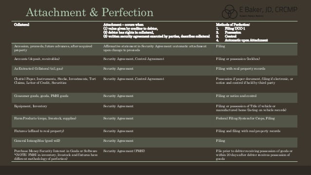 UCC - Attaching and Perfecting Your Security Interest