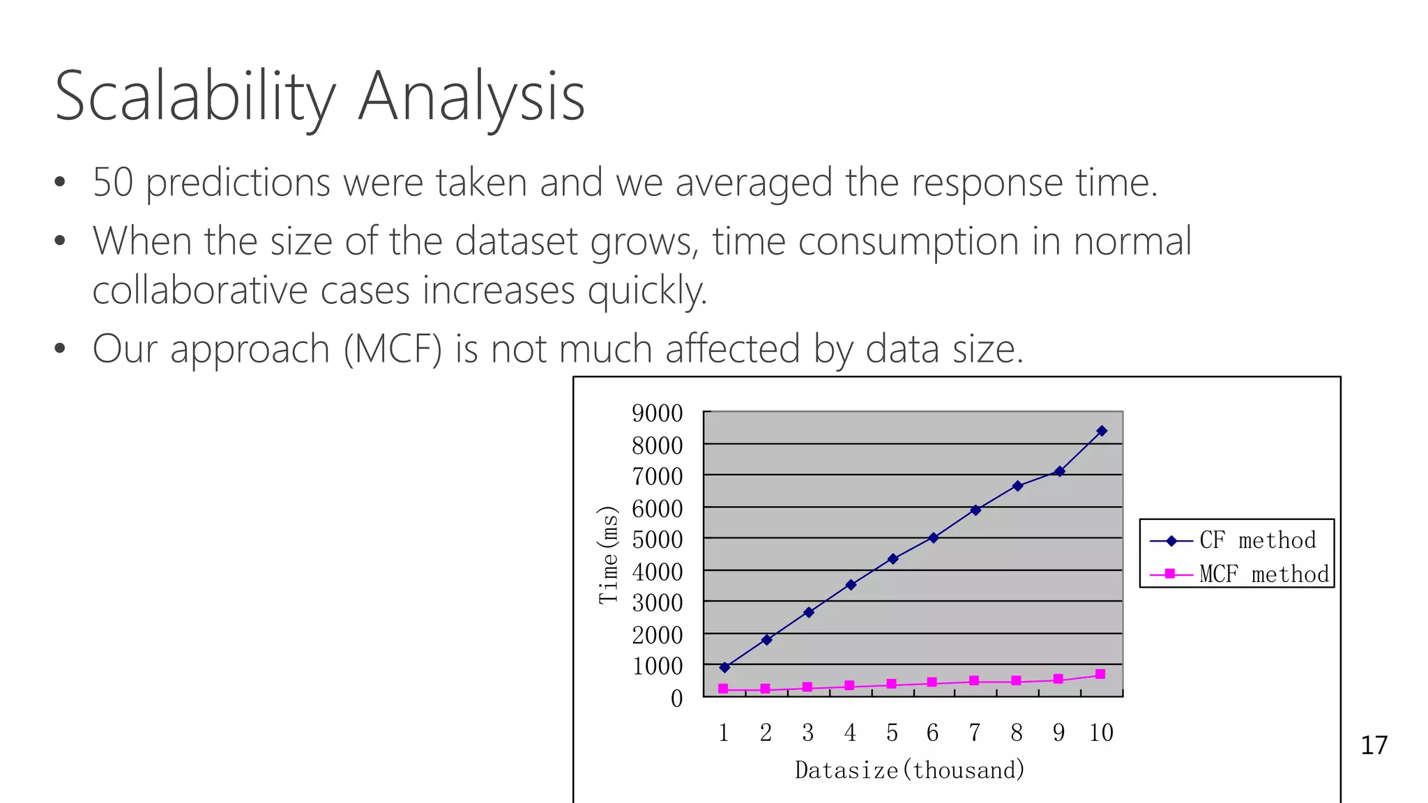 Workload Patterns For Quality Driven Dynamic Cloud Service Configuration And Auto Scaling Pdf