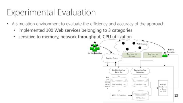 Workload Patterns for Quality-driven Dynamic Cloud Service Configuration and Auto-scaling | PPT
