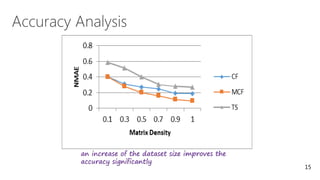 Workload Patterns for Quality-driven Dynamic Cloud Service Configuration and Auto-scaling | PDF
