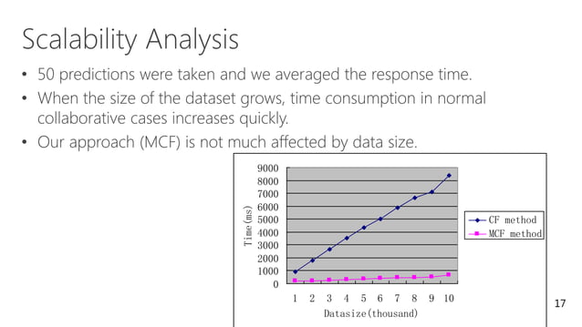 Workload Patterns for Quality-driven Dynamic Cloud Service Configuration and Auto-scaling | PPT