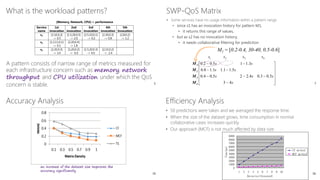Workload Patterns for Quality-driven Dynamic Cloud Service ...