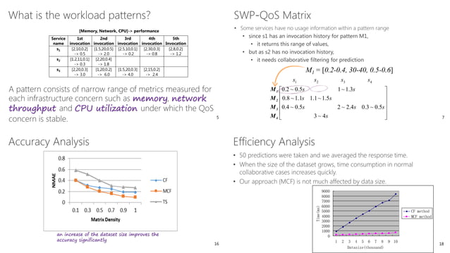 Workload Patterns For Quality Driven Dynamic Cloud Service Configuration And Auto Scaling Ppt 1301