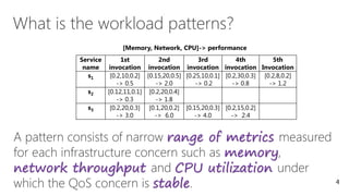 Workload Patterns for Quality-driven Dynamic Cloud Service ...