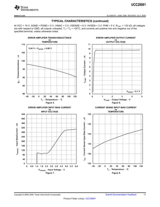 Original Power Factor Correction IC UCC28061DR 28061 SOP-16 New Texas ...