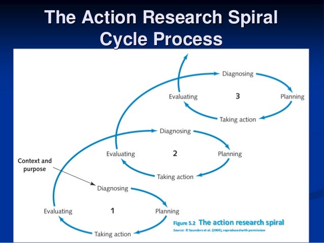 Ucc504 business research methods action research 230413 Ucc504 business research methods action research 230413