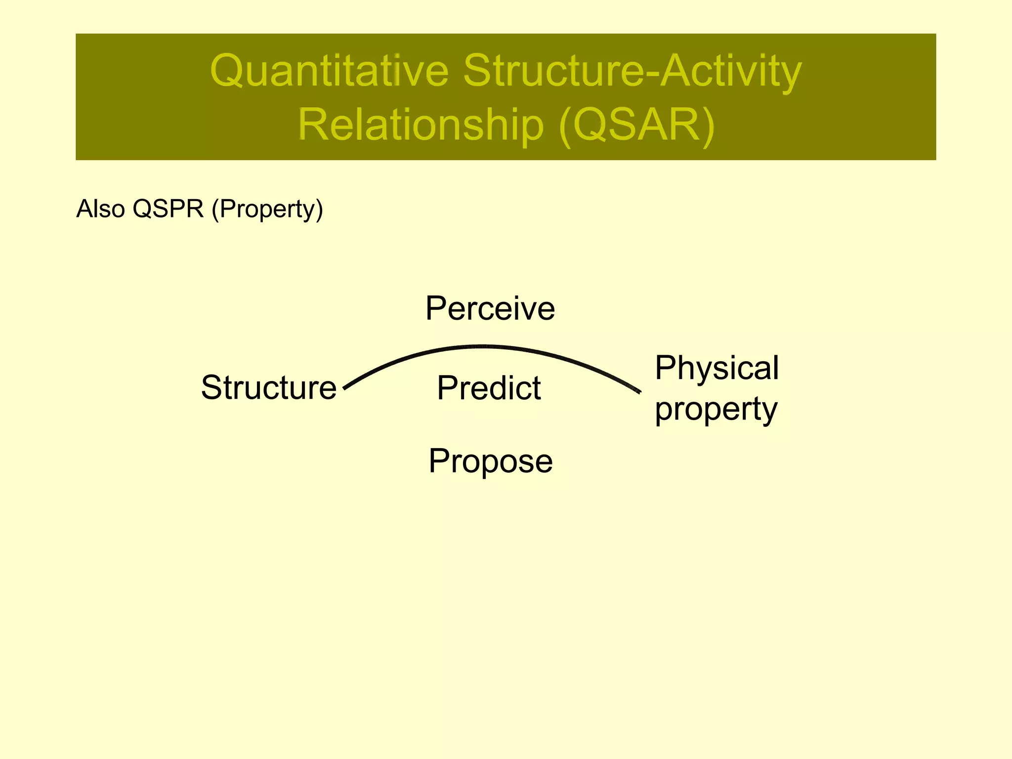 Data Analysis In Qsar Ppt