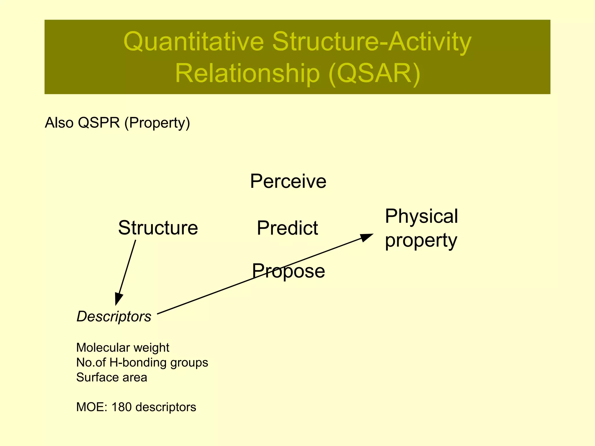 Data Analysis in QSAR | PPT