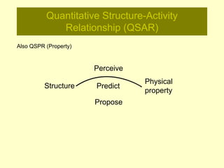 Data Analysis in QSAR | PPT