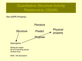 Data Analysis in QSAR | PPT