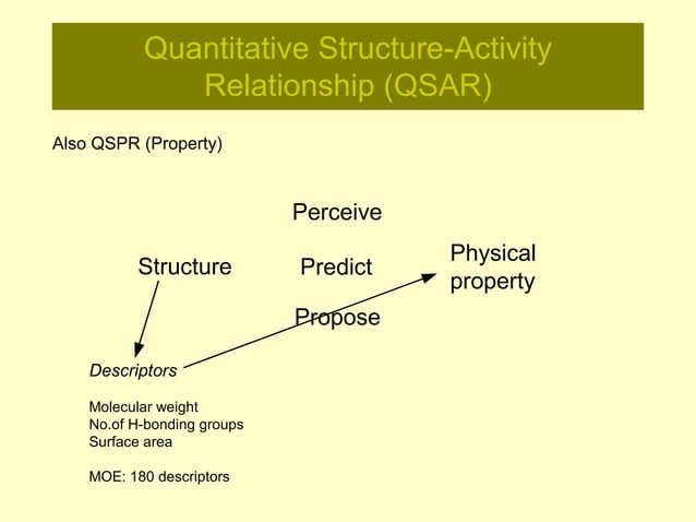 Data Analysis in QSAR | PPT