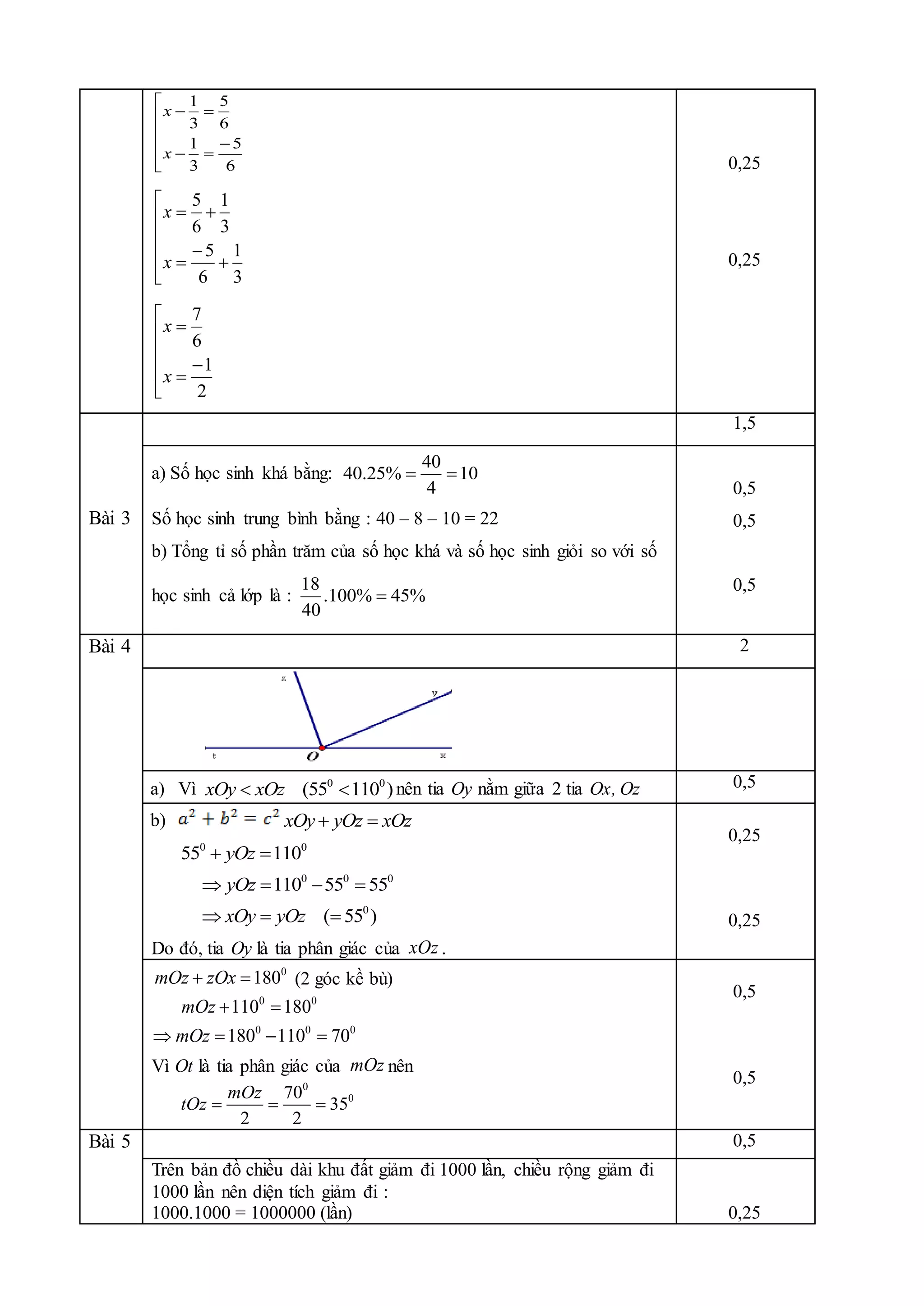 Đề Thi HK2 Toán 6 - THCS Úc Châu | PDF