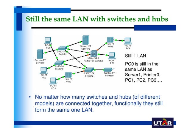 Uccn1003 -may10_-_lect03a_-_lan_design_issues | PPT