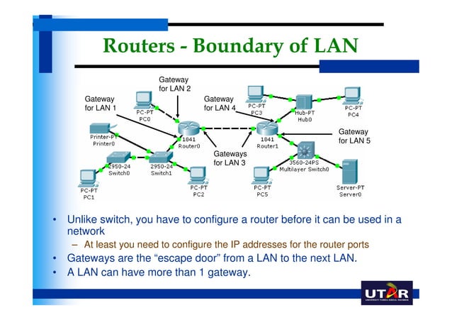 Uccn1003 -may10_-_lect03a_-_lan_design_issues | PPT