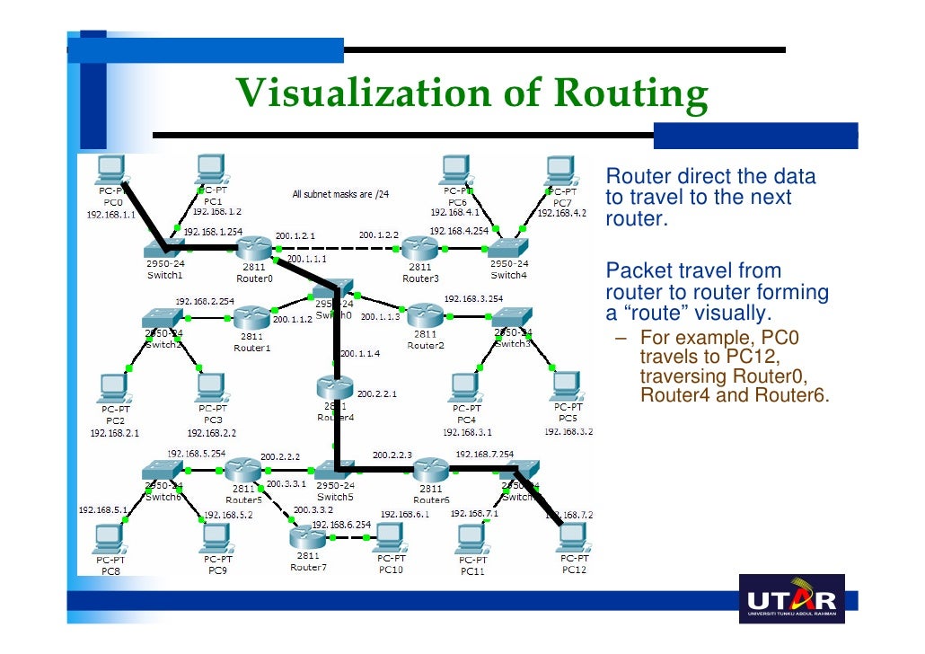 Uccn1003 -may10_-_lect04a_-_intro_to_routing_rules