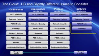 Considerations for UC and cloud deployments | PPT