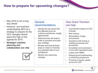 Union Custom Code | PPT