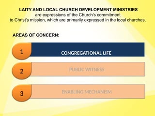 UCCP VISION, MISSION AND GOALS, AND STRATEGIC DIRECTION.pptx