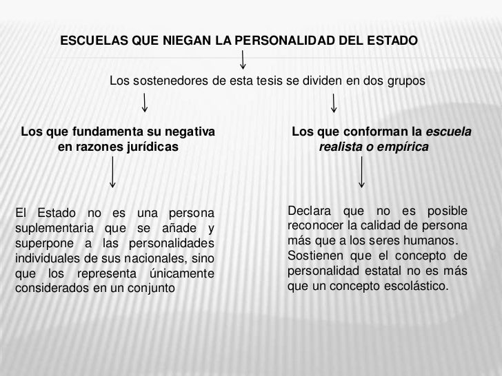 La Teoría de la Doble Personalidad del Estado: ¿Qué es y cómo afecta a ...