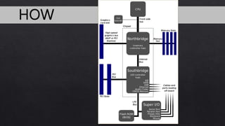 UCCU how to basic memory forensics | PPTX | Operating Systems ...