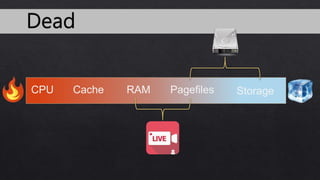 UCCU how to basic memory forensics | PPTX | Operating Systems | Computer Software and Applications
