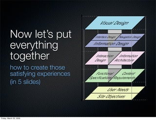 User-Centered Interaction Design | PDF