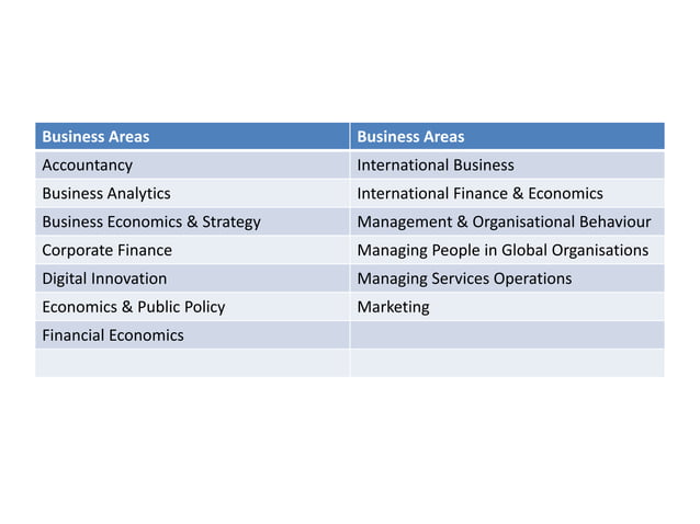 Ucd | PPTX | Undergraduate Education | College Education