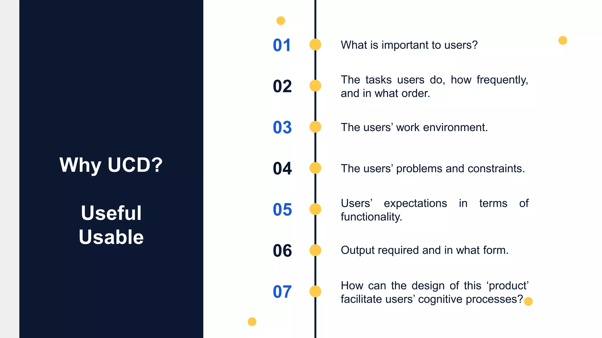 Usee-centered-design.pptx | Technology & Computing