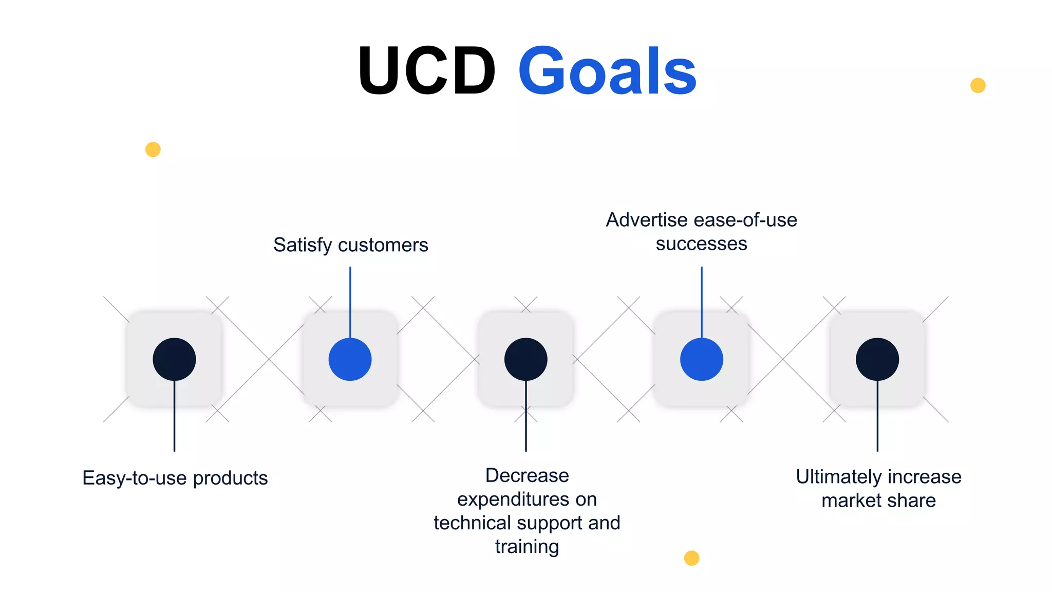 Usee-centered-design.pptx | Technology & Computing
